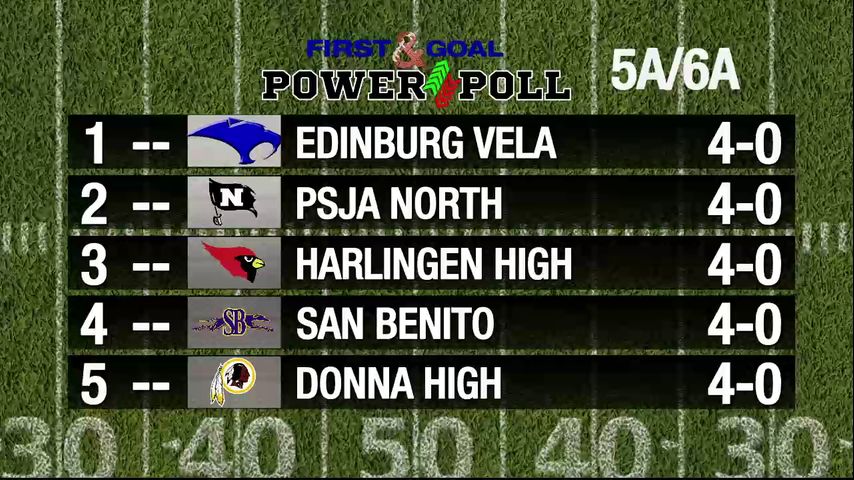 Power Poll- Week 4