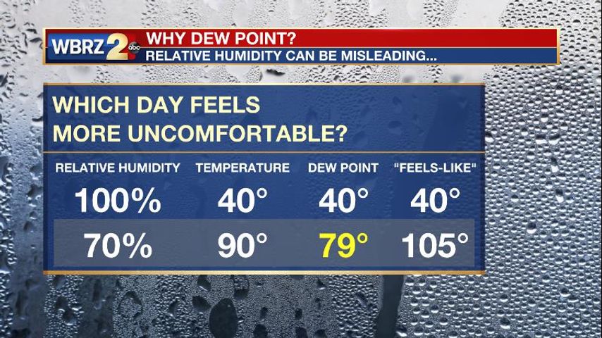 Humidity vs. Dew Points