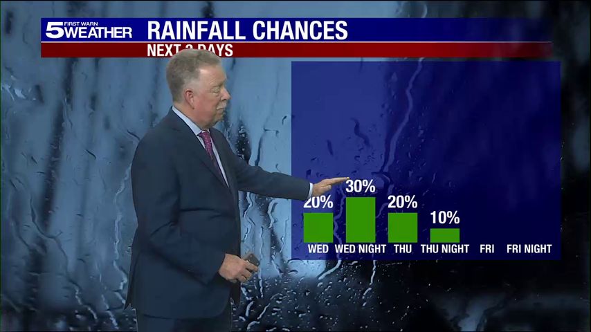 Full Forecast- 05/20