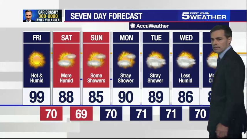 Noon weathercast - April 9, 2021