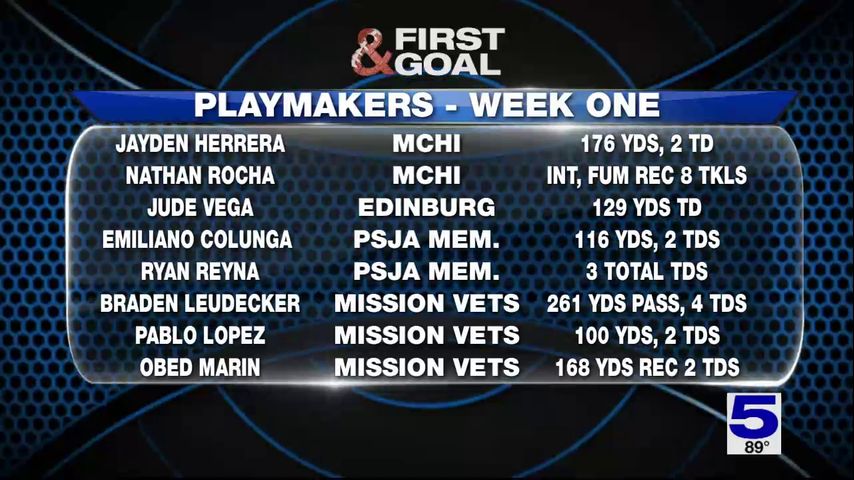 Playmakers - Week 1 of 2023 High School Football Season Part 1